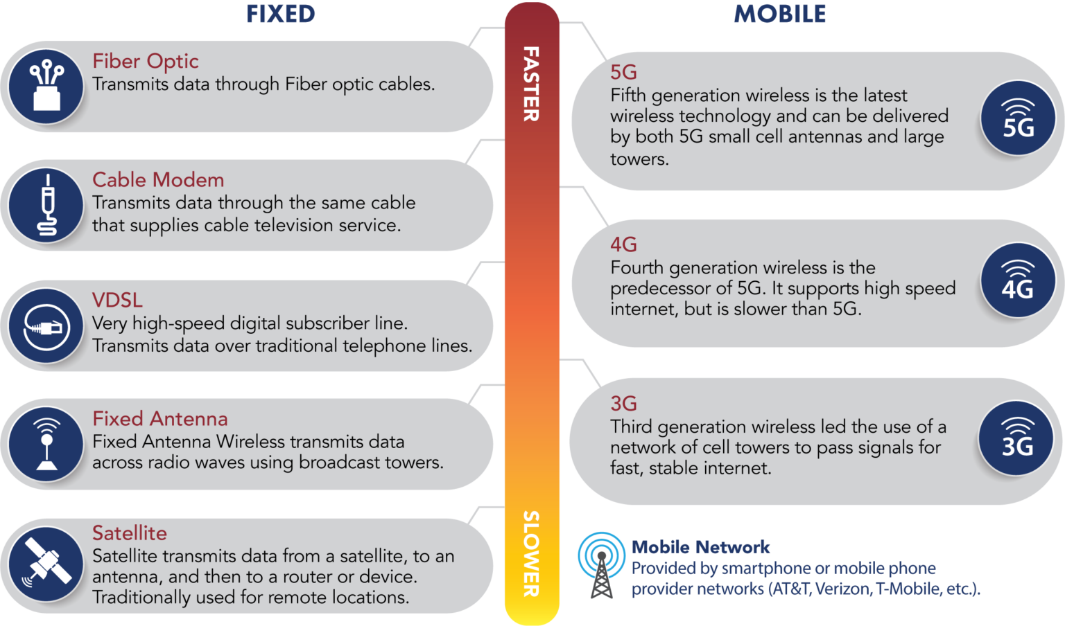 What is Broadband – Connect Beaver County
