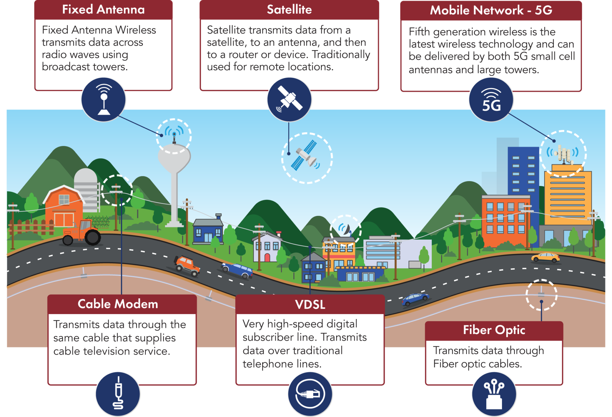What is Broadband – Connect Beaver County